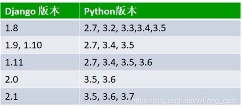 跟着王进老师学开发资源下载王进的个人网站 Csdn博客
