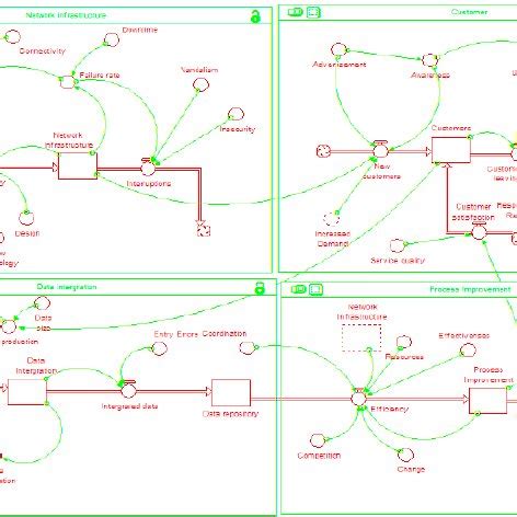 Stock And Flow Diagram Download Scientific Diagram