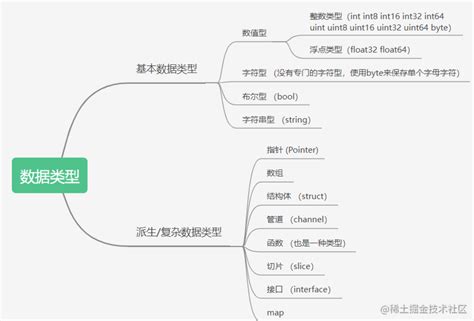 Go 基本数据类型详解 阿里云开发者社区