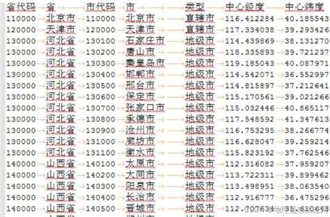 全国370城市空间权重矩阵及计算方法、城市点坐标、城市道路网、城市poi感兴趣点 阿里云开发者社区