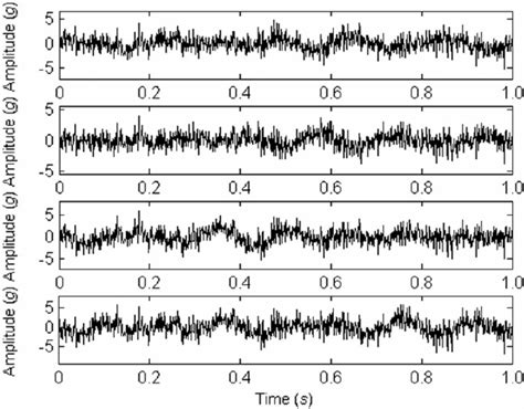 waveforms of the mixed signals download scientific diagram