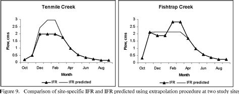 Figure 9 From Development Of An Instream Flow Based Extrapolation Procedure For The Nooksack