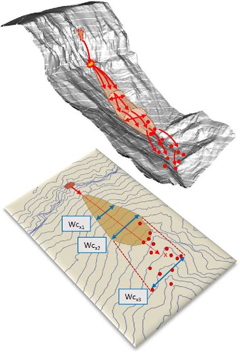Figure 1 From Modelling Fragmentation In Rockfalls Semantic Scholar
