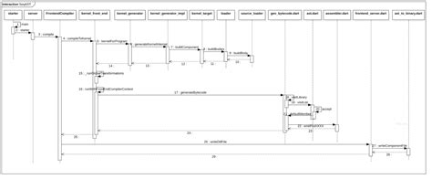 Flutter全埋点方案 Fair