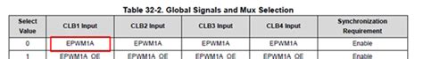 TMS F C Question About CLB Input Signal Explanation C Microcontrollers Forum