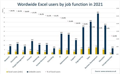 Практически Excel самоучител и ръководство [ Pdf за сваляне] Блогът на Аула