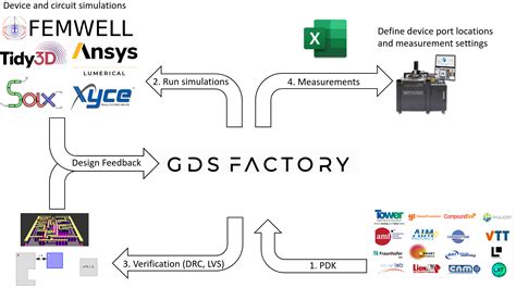 gdsfactory