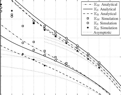Ub 22 Proposition 1 And Simulated Ber For Bicm Qam For Tc And Cc N