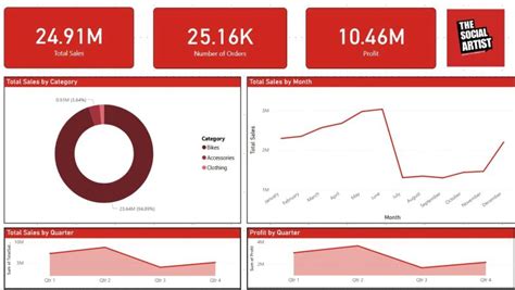 Powerbi Datavisualization Marketinganalytics Financialanalysis