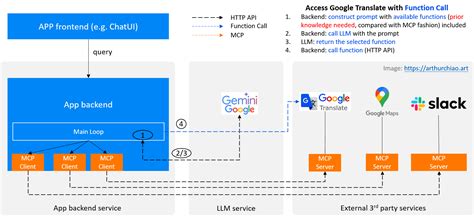 But What Is Mcp Model Context Protocol 2025