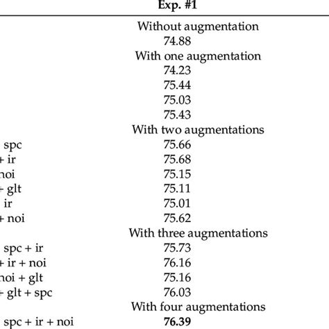 Flowchart Of The Main Methodology From Datasets To Unweighted Accuracy Download Scientific