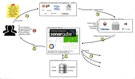 3 8、jenkins 集成 sonarqube powered by mindoc