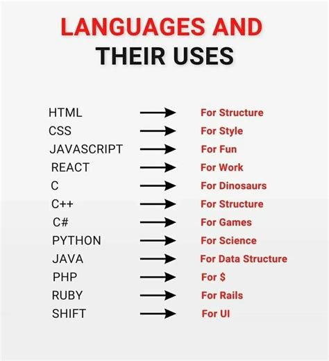 Intellect Nest On Linkedin Programming Techtalk Innovation