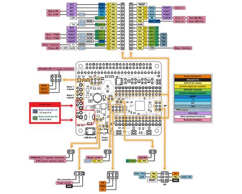 pololu a star 32u4 robot controller sv with raspberry pi bridge