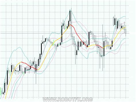 bandsfilter indicator metatrader 4 [download] metatrader trading robots