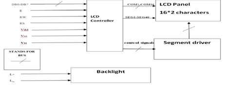 Block Diagram Of LCD Display Download Scientific Diagram