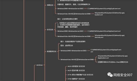 应急响应思维导图 csdn博客