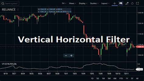 Vertical Horizontal Filter Indicator Strategy Formula Stockmaniacs