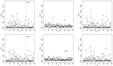 mathematics free full text parametric quantile regression models for fitting double bounded