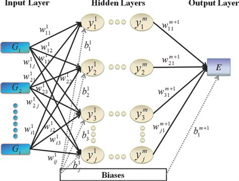 Permutation Invariant Polynomial Neural Network Approach To Fitting