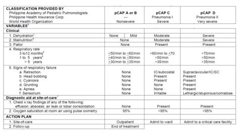 Pcap C Interns Case Report