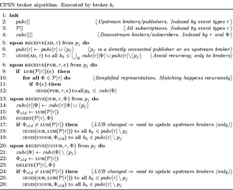 figure 10 from parametric content based publish subscribe semantic