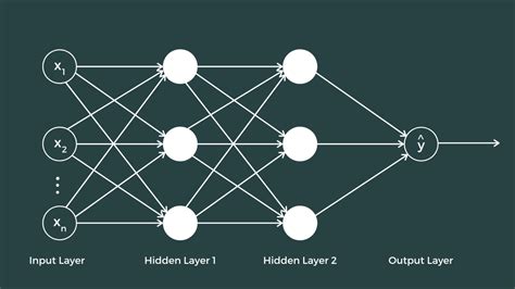 Introduction To Deep Neural Networks The Click Reader