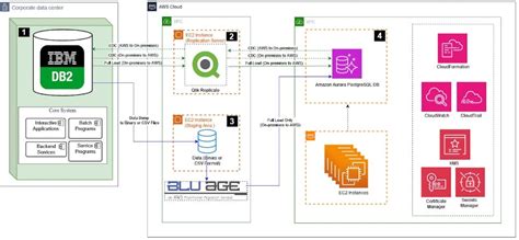 Db2からpostgresqlへの移行ガイド Genspark