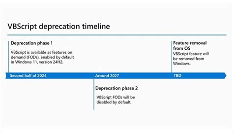 vbscript deprecation timelines and next steps r programming