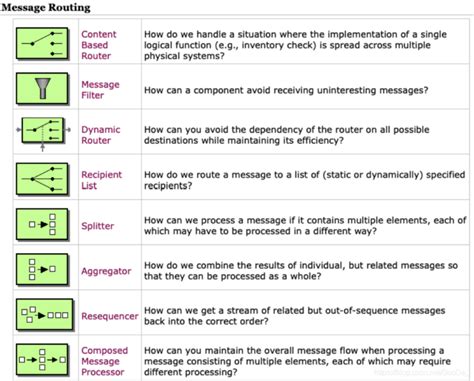 开源集成框架apache Camel 标点符