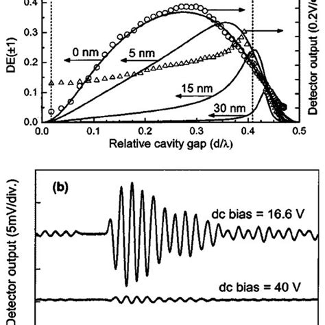 A Calculated First Order Diffraction Efficiency De ± 1 As