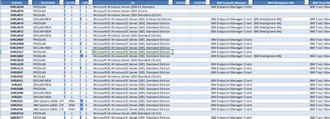 Thoughts And Discourses On Software Licensing Software Compliance
