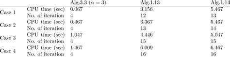 2 Numerical Results Comparing Alg 33 Alg 113 And Alg 114