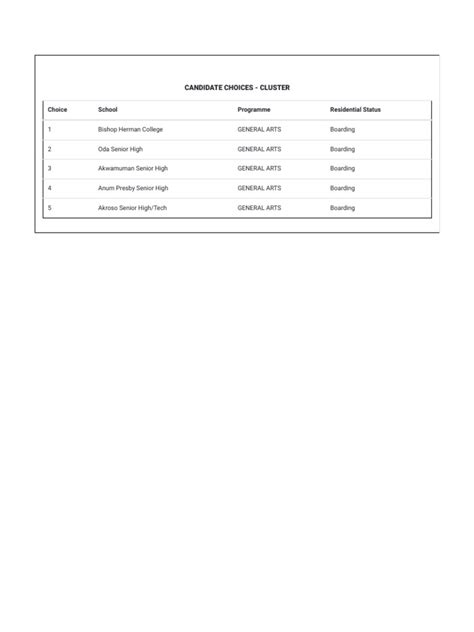 Cssps Gov Gh Placement Placementslip Pdf