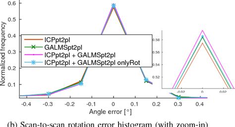 Figure 10 From Analyzing Lidar Scan Skewing And Its Impact On Scan Matching Semantic Scholar