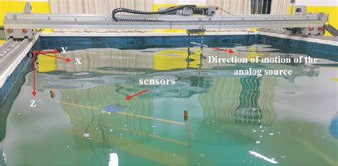 Figure 8 From Tracking Model Of Joint Electromagnetic Signals Of Naval