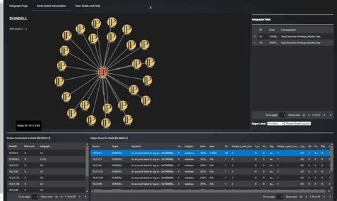 Siem Big Data Visualization 03 Graph Based Siem Log Analysis