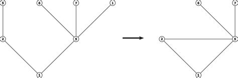 On The Left A Realization Of The Labelled Galtonwatson Tree 𝒯1 And On Download Scientific