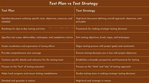 Test Plan Vs Test Strategy Difference Among These Two 2023