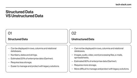 Unlocking Healthcare Analytics Cloud Based Data Analysis For Actionable Insights