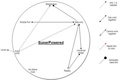 Superpowered V04503 Night City Productions Download 18adultgames