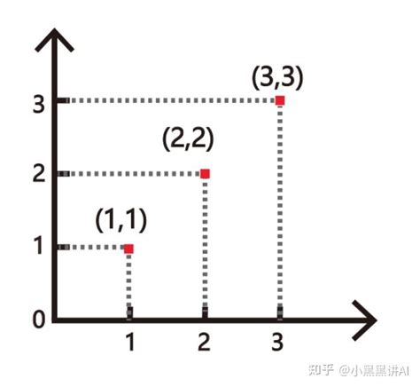 再讲梯度下降算法 知乎