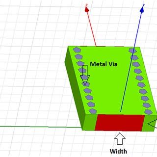 Two element array design with spacing of 3 λ 4 Color figure can be Download Scientific