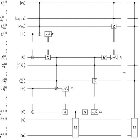 Parallel Cascade Distribution Of Controlled Unitaries Download