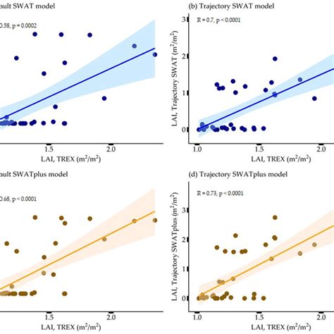 Decision Table For Fertilization Application In Swat For Both Download Scientific Diagram