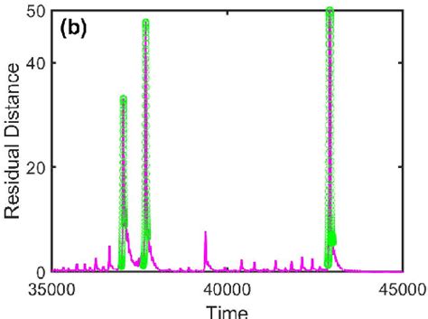Figure 31 From Bayesian Inference By Informative Gaussian Features Of The Data Semantic Scholar
