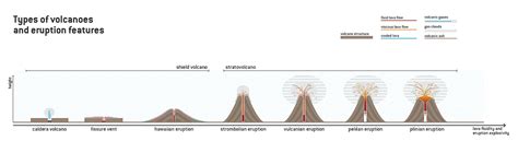 Erupción Volcánica Wikipedia La Enciclopedia Libre