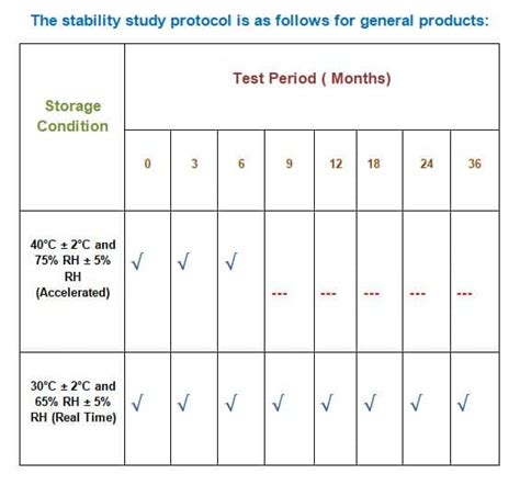 Stability Study Protocol Template Of Tablet Pharma Boss Stability Study Protocol Template Of Tablet Pharma Boss
