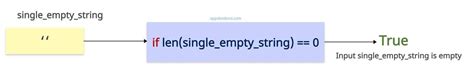 How To Create And Check An Empty String In Python