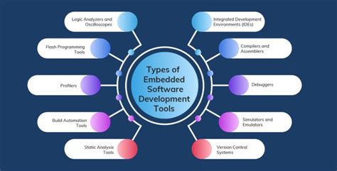 Embedded Software Development A Comprehensive Guide